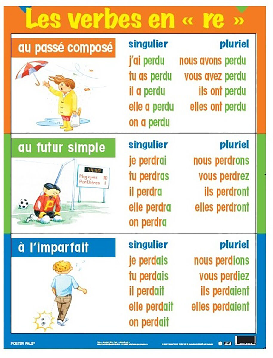 French Multi-Tense Verb Posters 5-Pack | Scholastic Canada Book Clubs