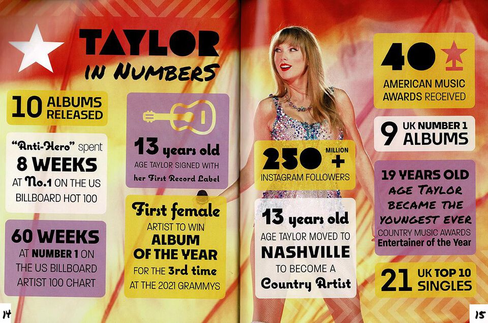 Essential Taylor Swift Fanbook | Scholastic Canada Book Clubs Essential Taylor Swift Fanbook | Scholastic Canada Book Clubs