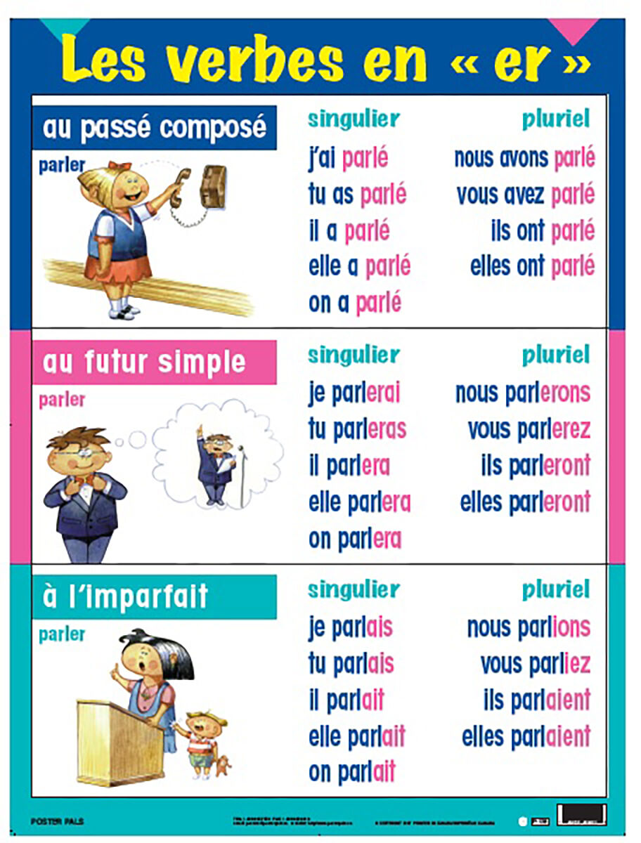 French Multi-Tense Verb Posters 5-Pack | Scholastic Canada Book Clubs