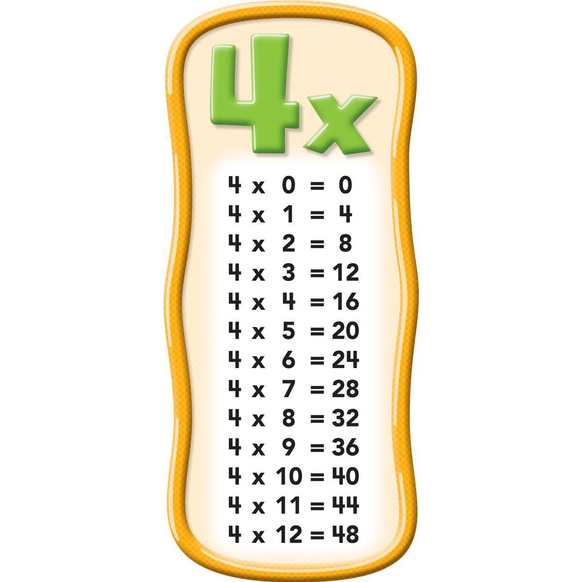 Multiplication Tables Bulletin Board Set | Scholastic Canada Book Clubs