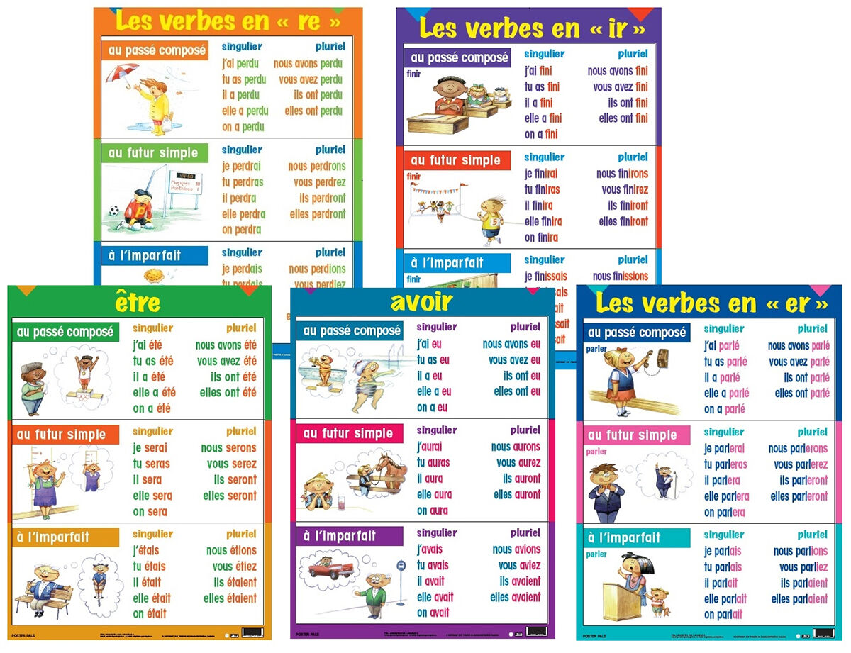 French Multi-Tense Verb Posters 5-Pack | Scholastic Canada Book Clubs